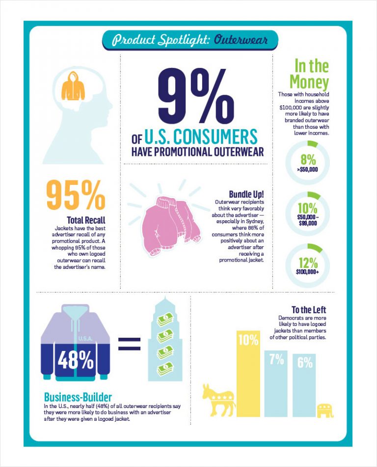 40 Infographic Ideas & Free (Editable) Templates to Use