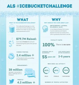 40 Infographic Ideas & Free (Editable) Templates to Use