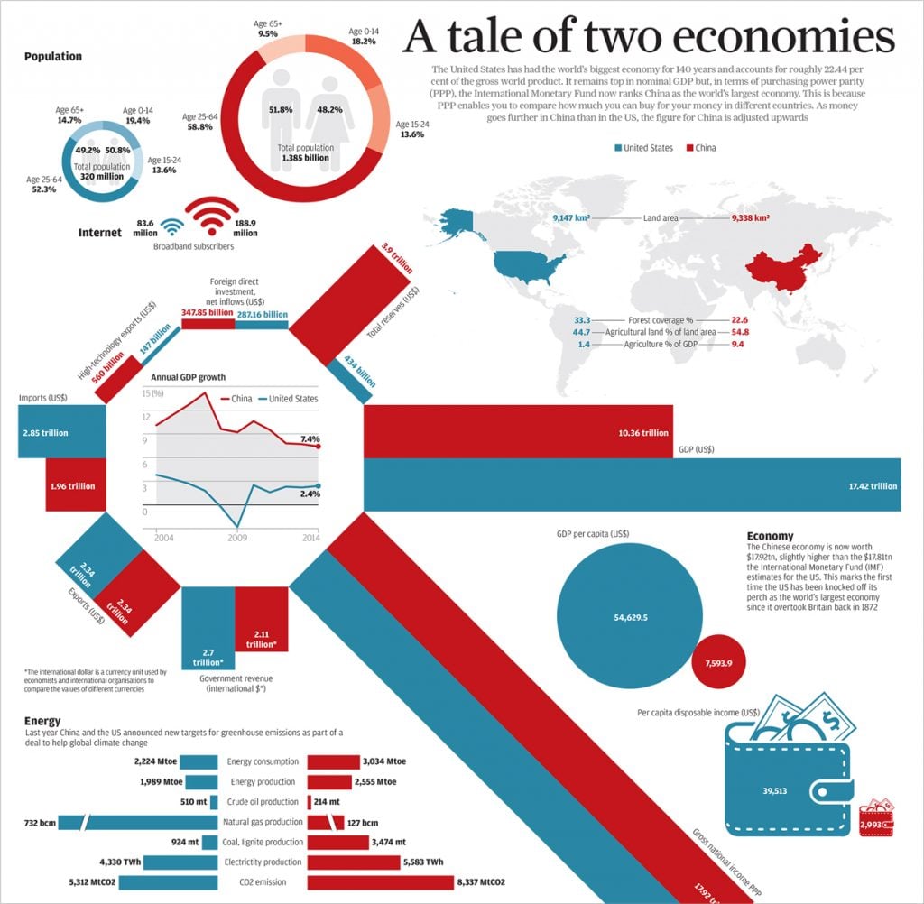 40 Infographic Ideas & Free (Editable) Templates to Use