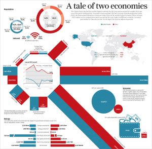 40 Infographic Ideas & Free (Editable) Templates to Use