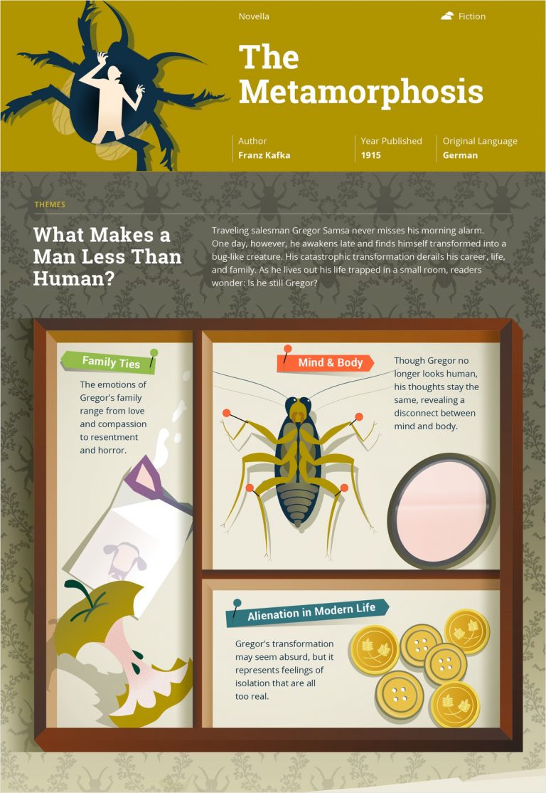 40 Infographic Ideas & Free (Editable) Templates to Use