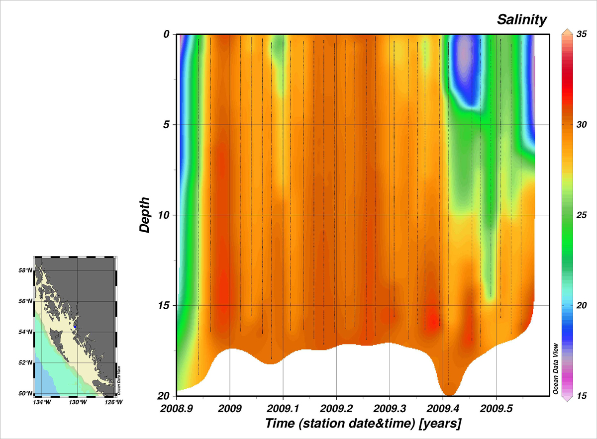 44 Graph Designs Perfect for Every Top Industry-Contour-Plots | Visual ...