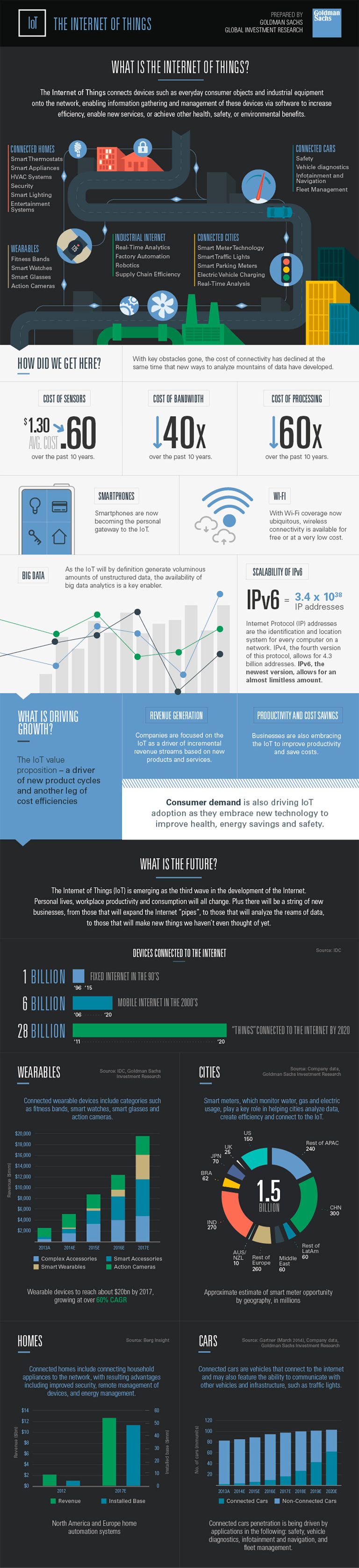 40 Infographic Ideas & Free (Editable) Templates to Use
