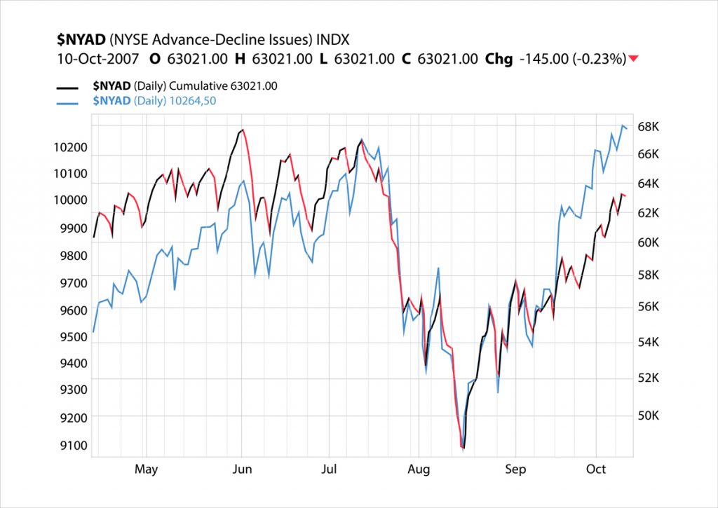 Community Medicine/ PSM: Different types of graphs