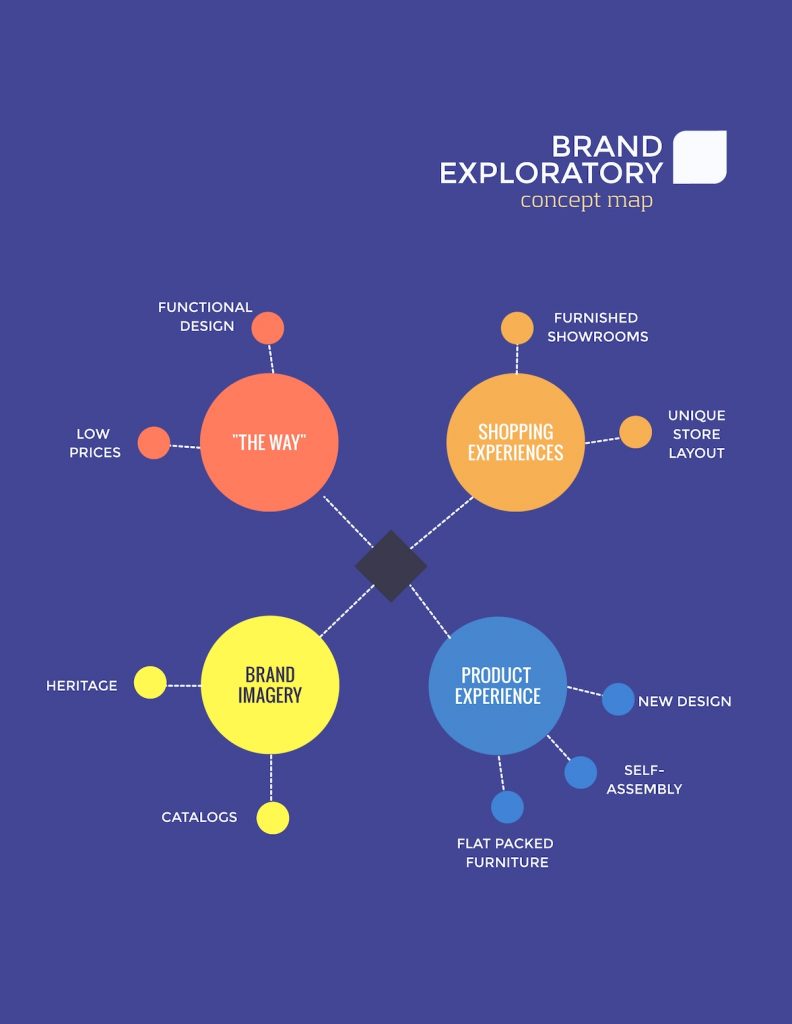 40 Infographic Ideas & Free (Editable) Templates to Use