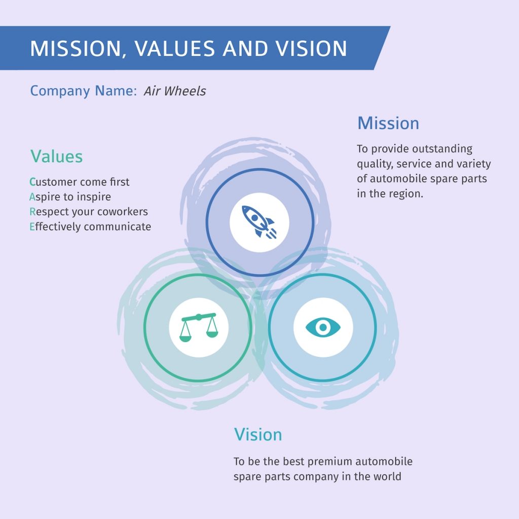 Ideias de infográficos: 40 melhores modelos para te inspirar