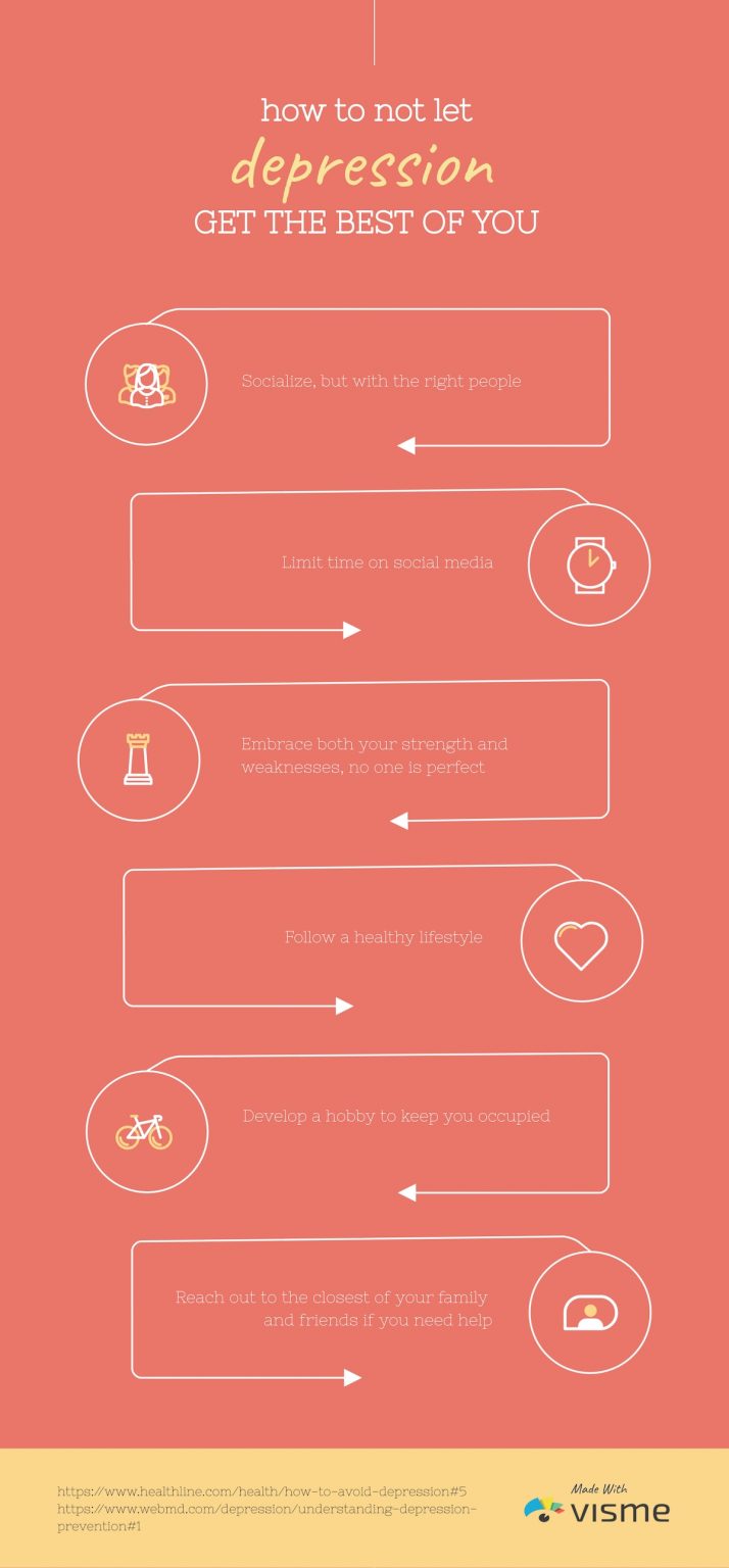 40 Infographic Ideas & Free (Editable) Templates to Use