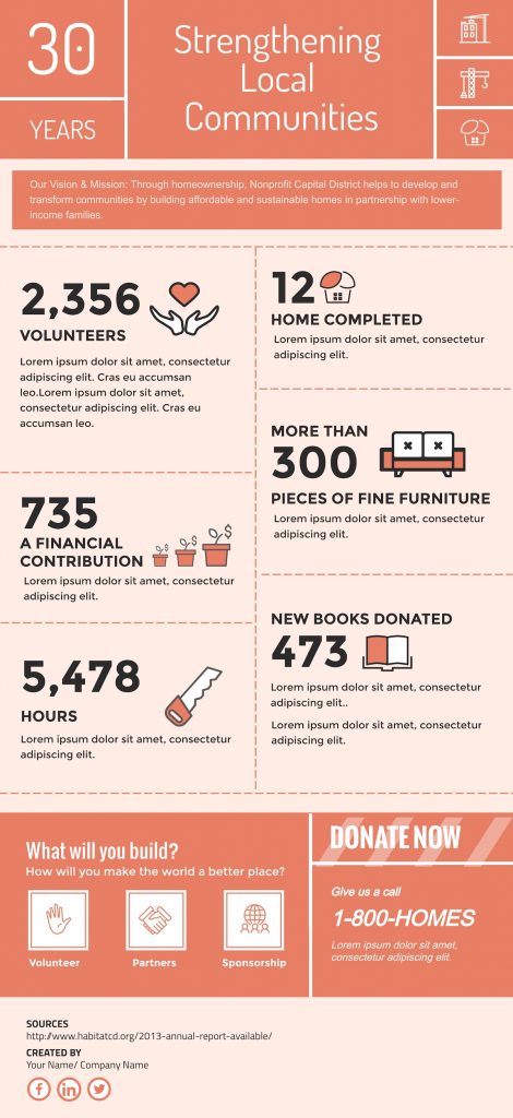 40 Infographic Ideas & Free (Editable) Templates to Use