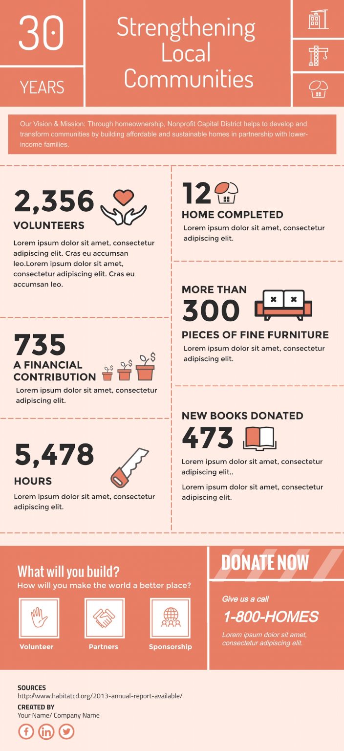 Ideias de infográficos: 40 melhores modelos para te inspirar