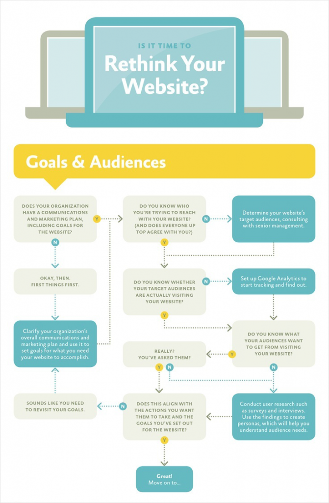 30+ Flowchart Examples (With Guide, Tips and Templates)