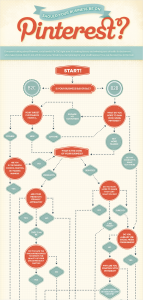 30+ Flowchart Examples (With Guide, Tips and Templates)