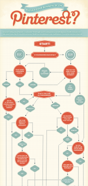 30+ Flowchart Examples (With Guide, Tips and Templates)