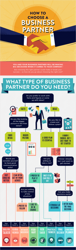 30+ Flowchart Examples (With Guide, Tips and Templates)