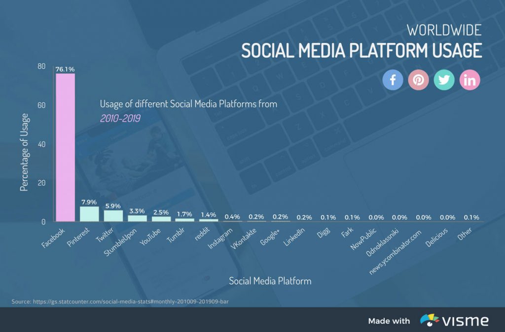 44 Types of Graphs & Charts [& How to Choose the Best One]