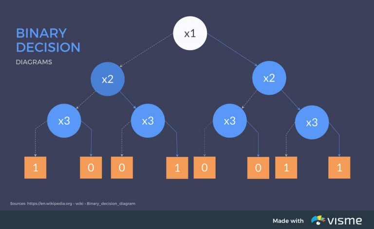 44 Types of Graphs & Charts [& How to Choose the Best One]