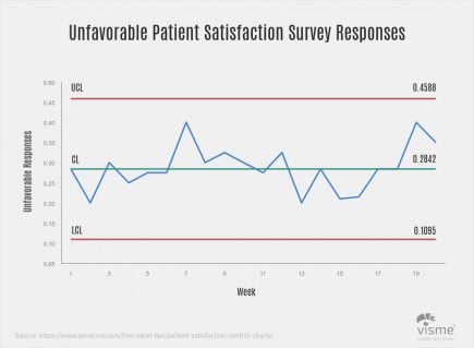 Community Medicine/ PSM: Different types of graphs