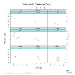 44 Arten von Diagrammen, perfekt für jede Top-Branche