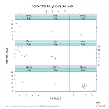 44 Types of Graphs & Charts [& How to Choose the Best One]