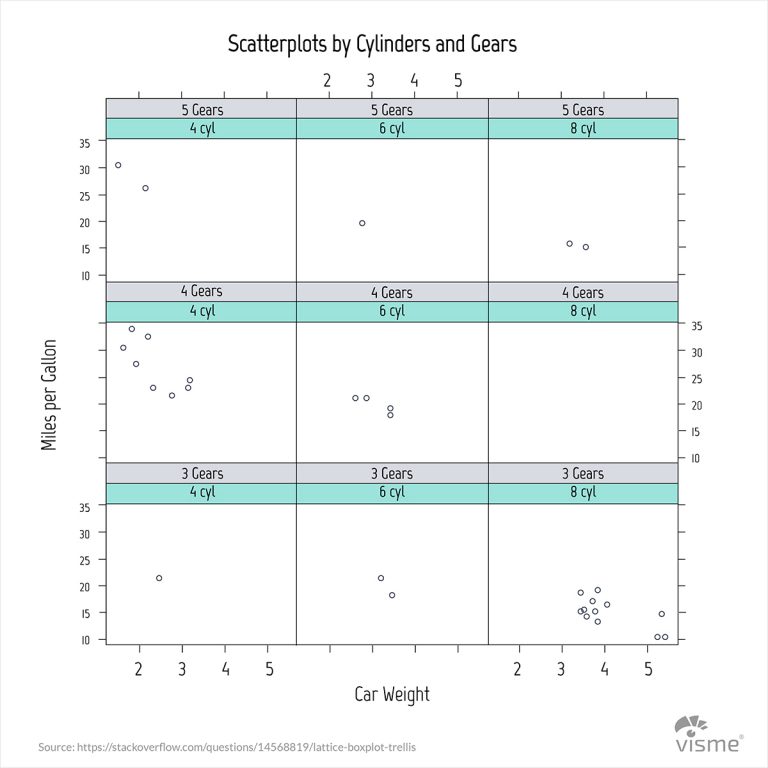 44 Types of Graphs & Charts [& How to Choose the Best One]