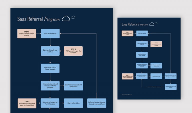 44 Arten von Diagrammen, perfekt für jede Top-Branche