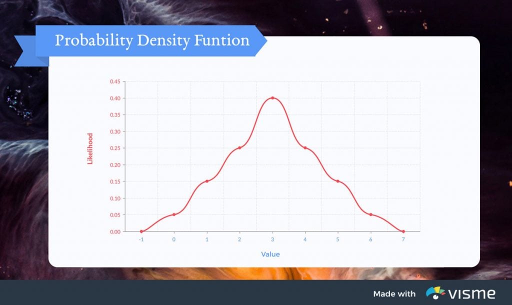 44 Types of Graphs & Charts [& How to Choose the Best One]