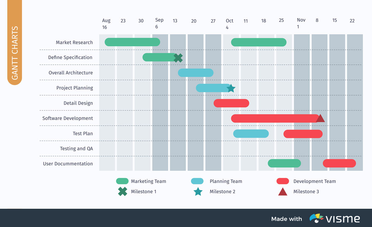44 Types Of Graphs Charts How To Choose The Best One 