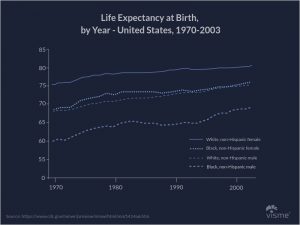 44 Types of Graphs & Charts [& How to Choose the Best One]