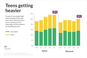 44 Types of Graphs & Charts [& How to Choose the Best One]