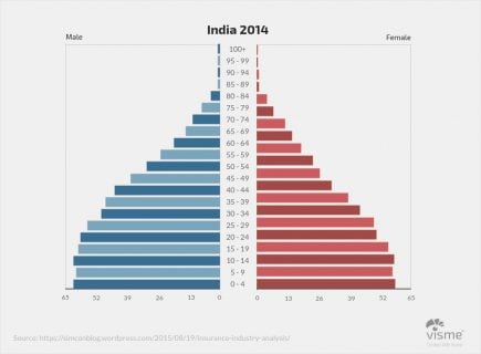 44 Types of Graphs & Charts [& How to Choose the Best One]