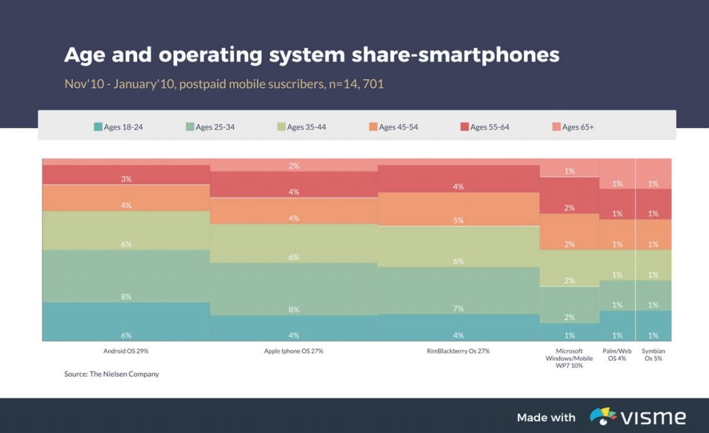 44 Types Of Graphs & Charts [& How To Choose The Best One]