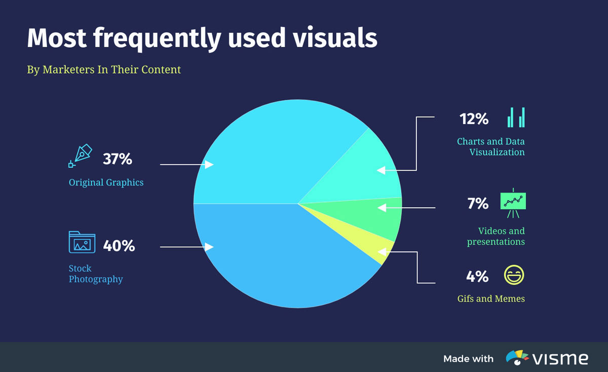 44 Types Of Graphs Charts How To Choose The Best One 
