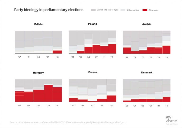 44 Types of Graphs & Charts [& How to Choose the Best One]