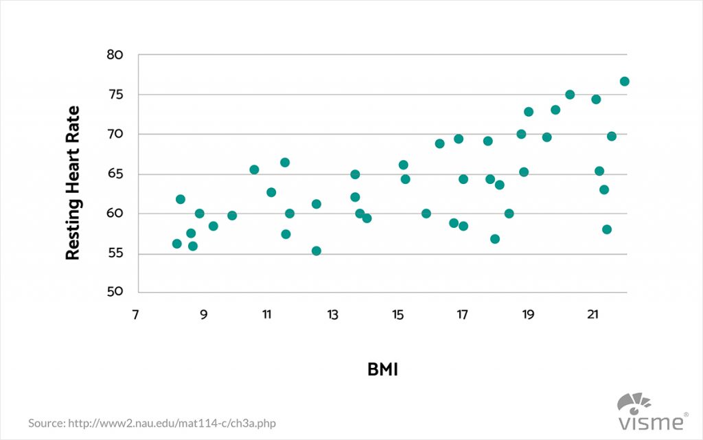 44 Types of Graphs & Charts [& How to Choose the Best One]