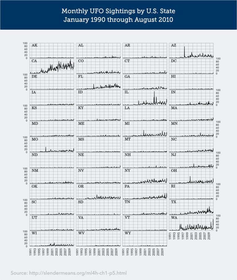 Community Medicine/ PSM: Different types of graphs