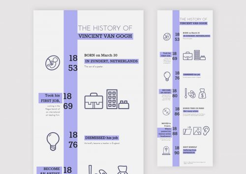 Community Medicine: Different types of graphs