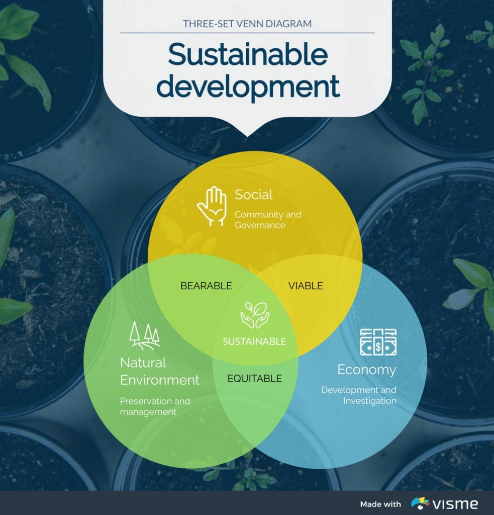 28 Venn Diagram Templates to Edit and Download Now (2025)