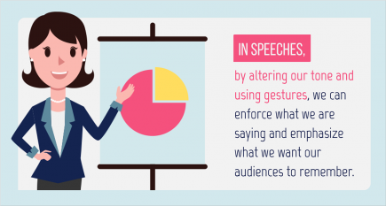 What Is Paralanguage? And How Can You Use It to Give Better Presentations?