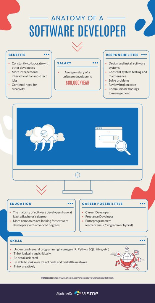 Infographic Copy 101: How to Write an Infographic That’s Easy to Understand