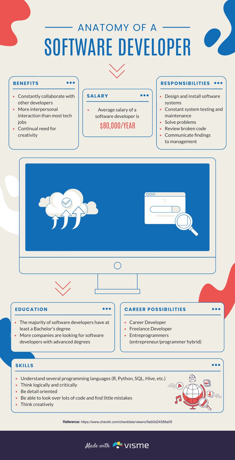 Infographic Copy 101: How to Write an Infographic That’s Easy to Understand