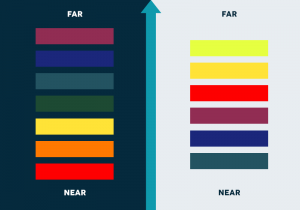 12 Visual Hierarchy Principles Non-Designers Needs to Know