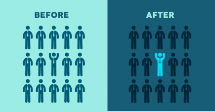 12 Visual Hierarchy Principles Non-Designers Needs to Know