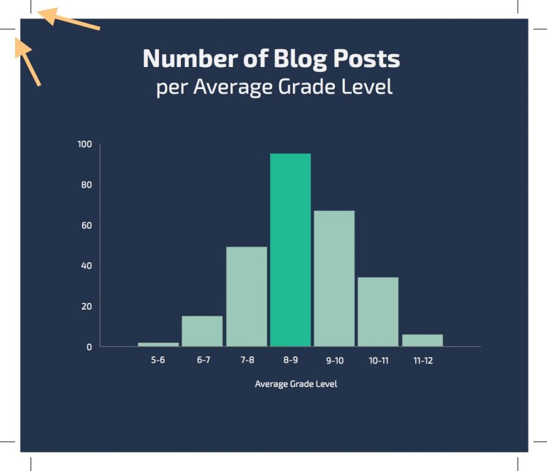 visme-pdf-bleed-marks-for-print | Visual Learning Center by Visme