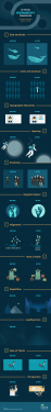 Presentation Layout: How to Create a Stunning Deck + Examples