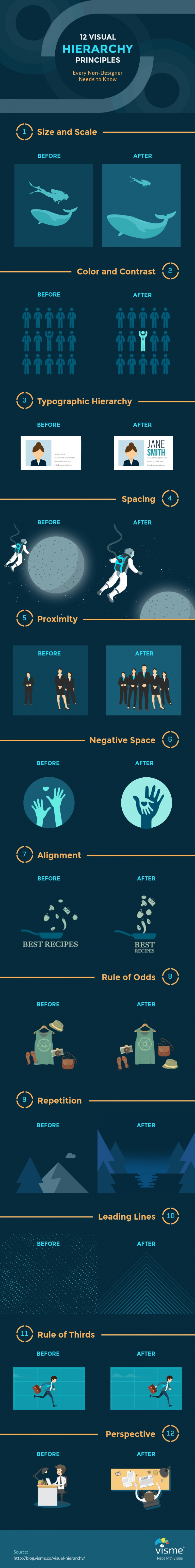 Presentation Layout: How to Create a Stunning Deck + Examples