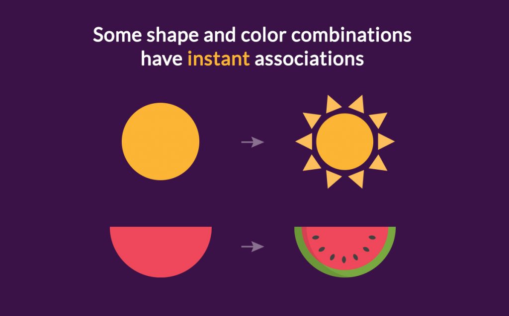 Geometric Meanings: The Psychology of Shapes and How to Use Them in ...