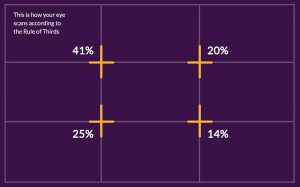 Geometric Meanings: The Psychology of Shapes and How to Use Them in ...