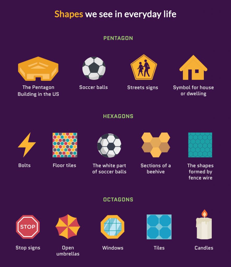 Signification des formes : à utiliser de manière stratégique