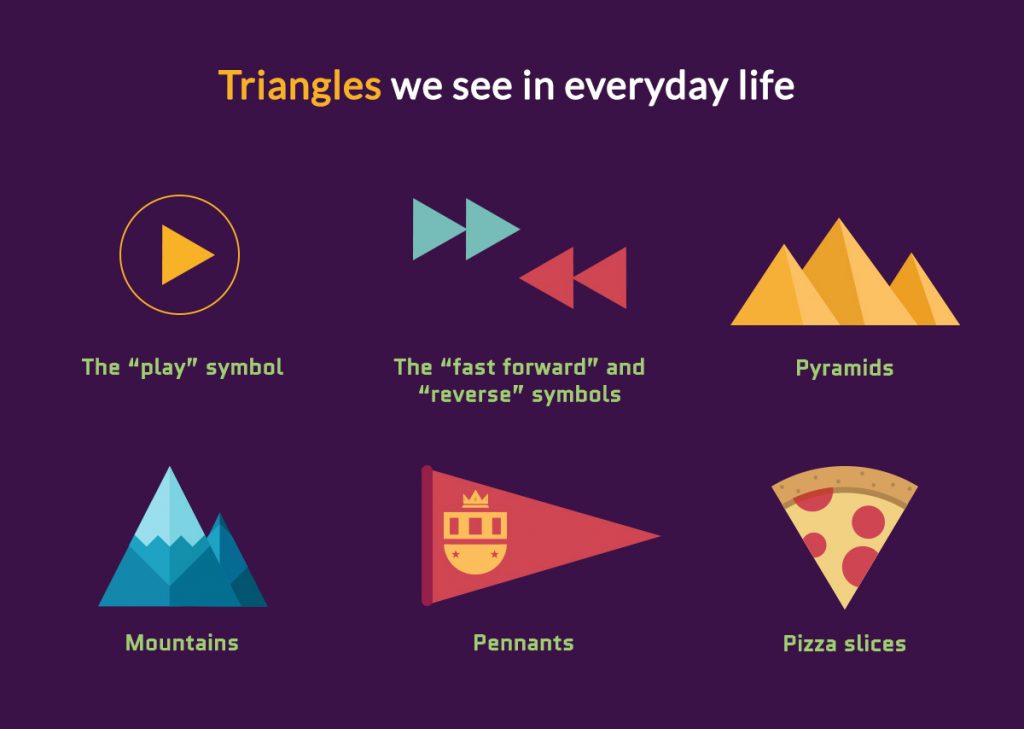 Geometric Meanings The Psychology Of Shapes And How To Use Them In Your Designs
