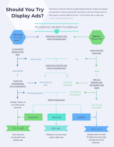 30+ Flowchart Examples (With Guide, Tips and Templates)