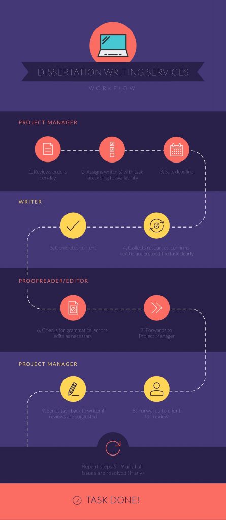 30+ Flowchart Examples (With Guide, Tips and Templates)